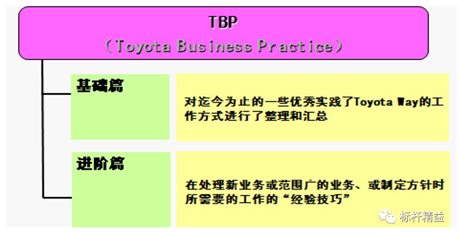 别让“老板”看到的丰田工作法TBP__凤凰网