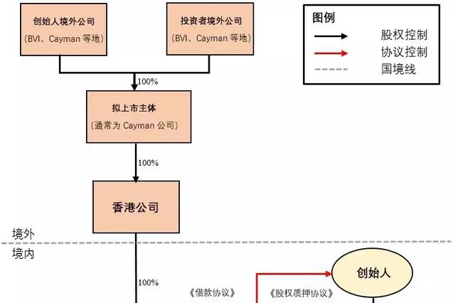 如何搭建VIE架构？__凤凰网