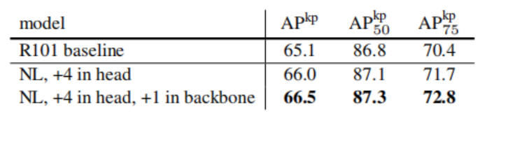 non-local神经网络：通过非局部操作解决深度神经网络核心问题__凤凰网