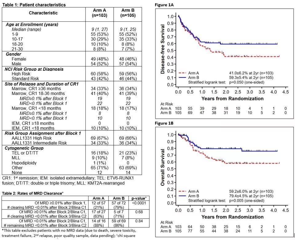 2019 ASH突破性进展：多项Ⅲ期临床及三药联合__凤凰网