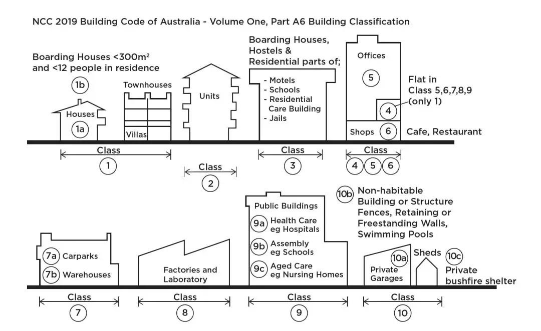 澳洲建筑分类__凤凰网