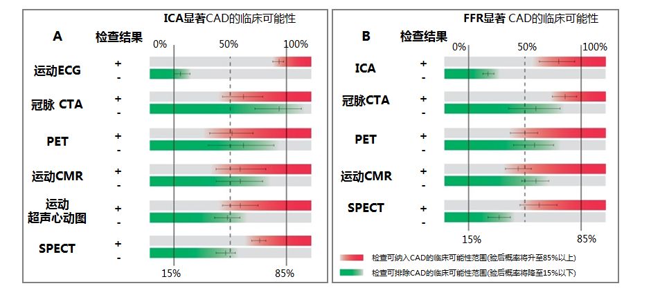 指南丨图解ESC CCS指南（1）：从自然病程到诊断流程__凤凰网