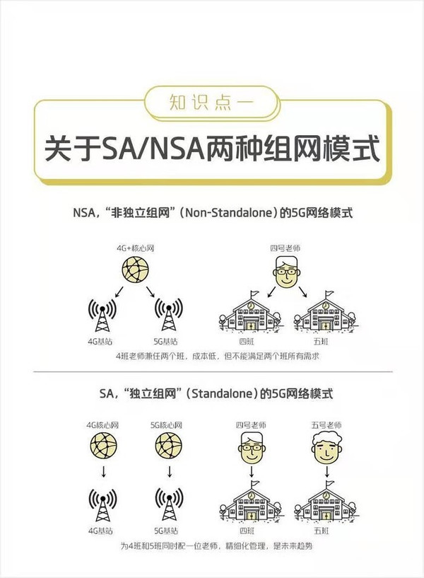 在售5G手机以后将不能用？买5G手机一定认准5G双模__凤凰网
