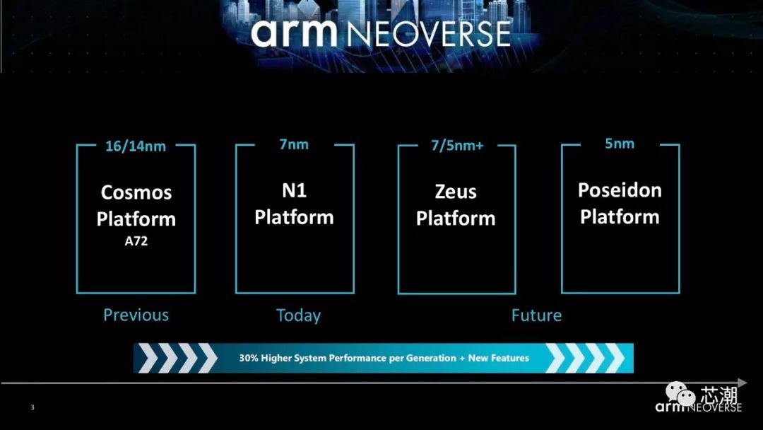 Arm官方PPT！详解Neoverse N1 CPU__凤凰网