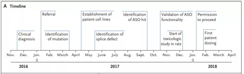 这些只能治疗一名患者的疗法 或将带来个体化医疗的新时代__凤凰网