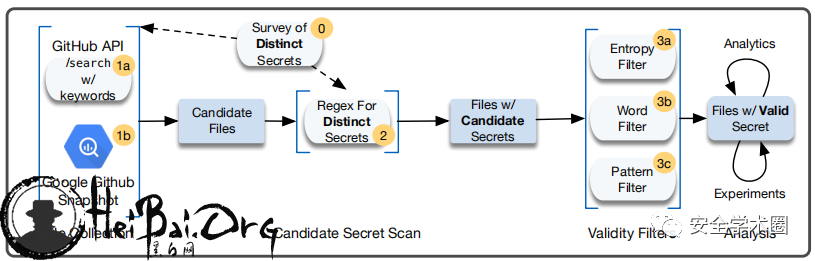 浅析公共GitHub存储库中的秘密泄露__凤凰网