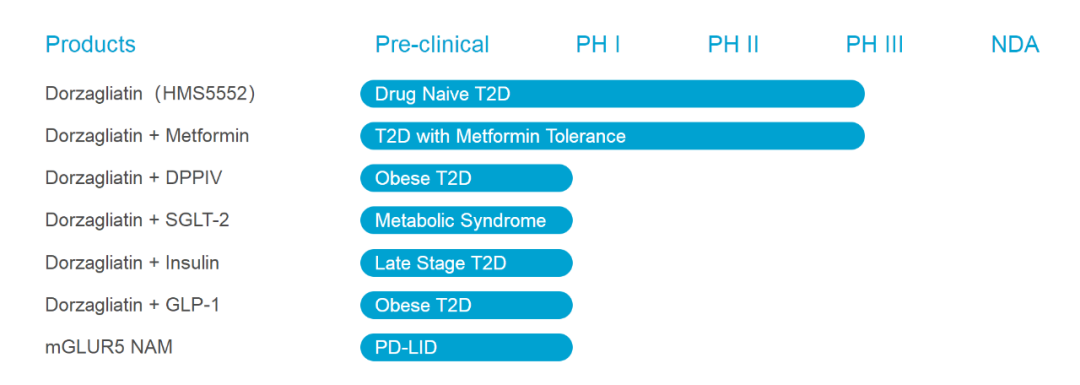 华领/罗氏首创新型降糖药dorzagliatin单药一线疗法达III 期主要终点|美柏头条__凤凰网
