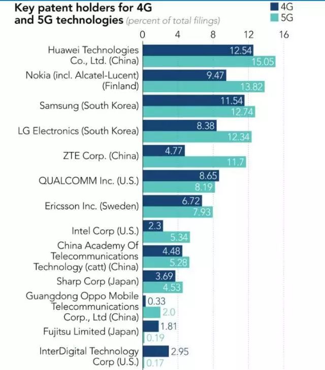 外媒:华为在加拿大启动6G研究,现在布局6G还为时过早吗?__凤凰网