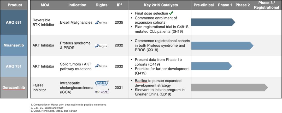 赛诺菲25亿美元收购Synthorx，布局新一代IL-2抗癌药！默沙东27亿美元收购ArQule及其BTK抑制剂…|美柏头条__凤凰网