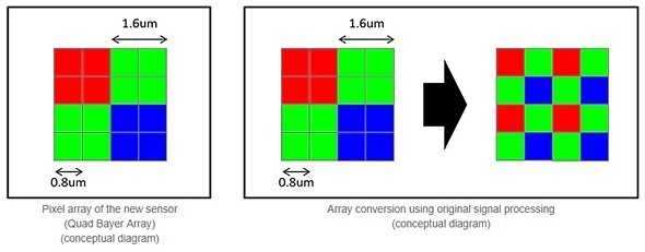 一文看懂4800万插值和直出差别到底在哪_凤凰网科技_凤凰网