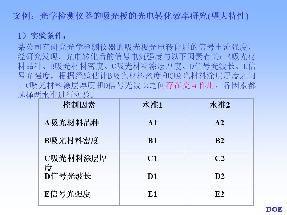 DOE实验设计及实例操作__凤凰网