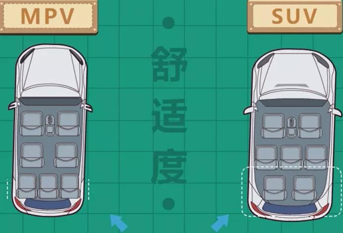 SUV分类，什么是MPV标准?_凤凰网汽车_凤凰网
