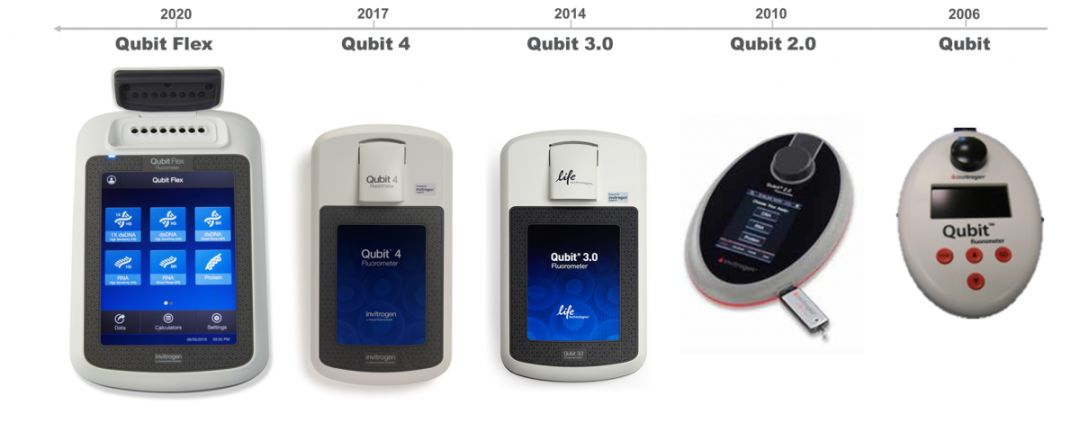 赛默飞推出最新款Qubit Flex荧光计，为核酸检测实验保驾护航__凤凰网