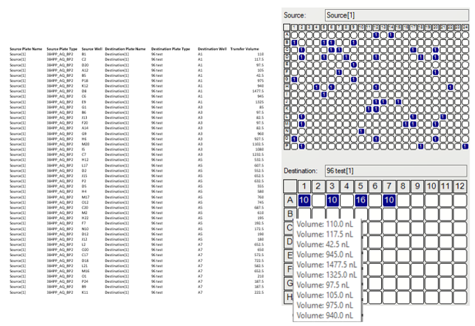 12分钟Pooling 384个NGS文库，Echo声波移液系统助力基因组学及合成生物学研究__凤凰网