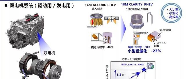 本田插电混动最大续航达800+km！全新驱动技术，纯电时速160km__凤凰网