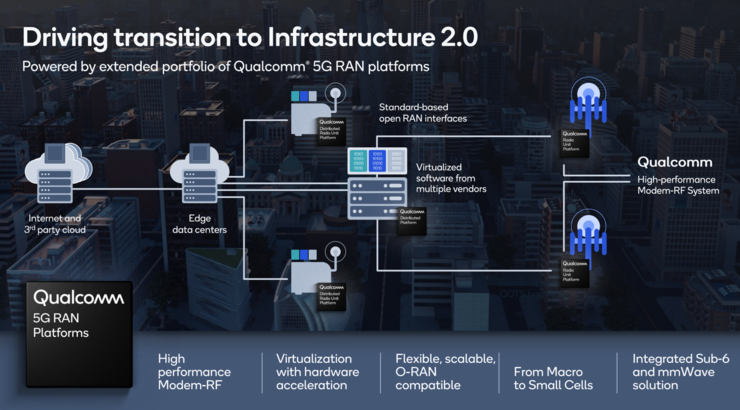 高通推出全新5G RAN产品，将要推动蜂窝生态转型？_凤凰网