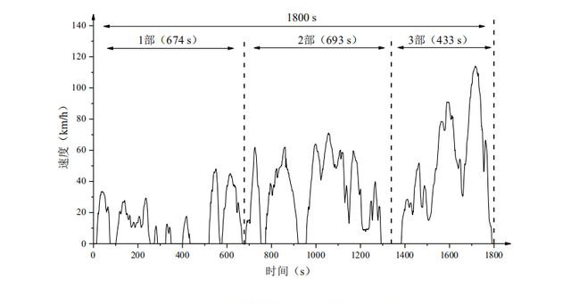 官方油耗为何总不靠谱？再见NEDC，你好CATC！_凤凰网汽车_凤凰网