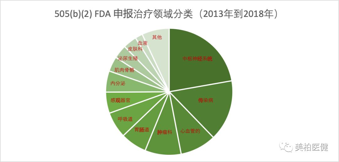 重磅：带量采购下转型新路——美国505(b)(2)启示录（附项目清单）__凤凰网