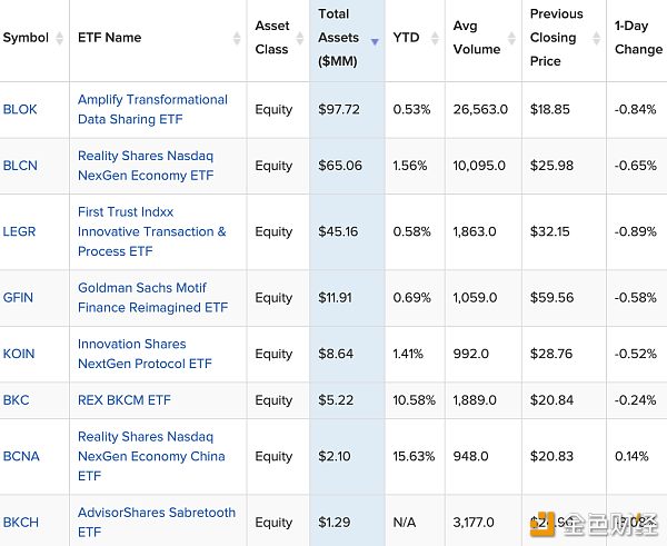 中国将诞生首家区块链ETF 区块链ETF知多少？__凤凰网