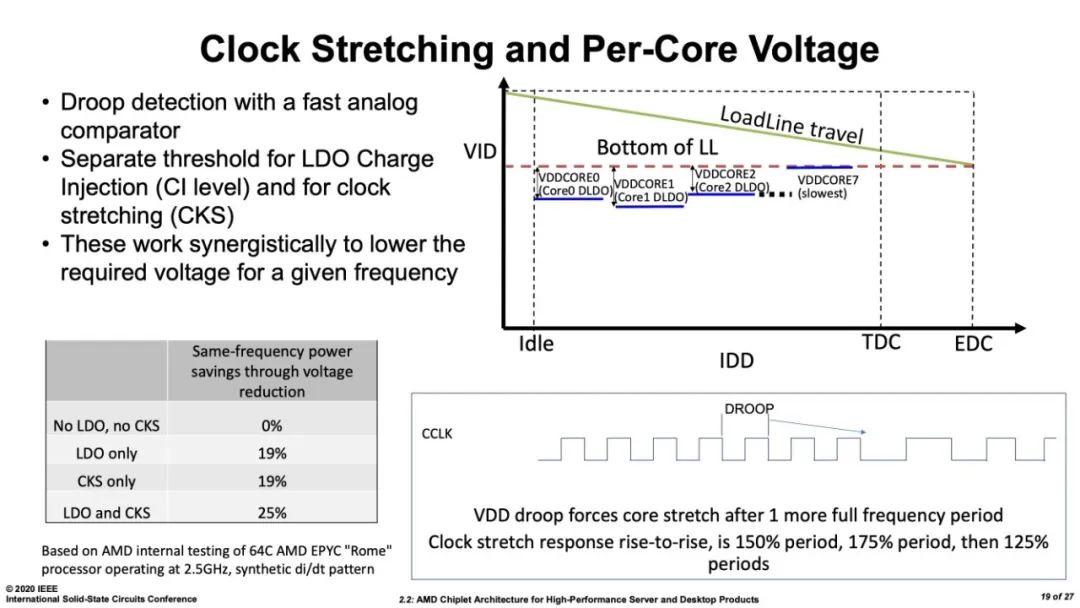 芯片顶级资料！ISSCC 2020最全论文+PPT下载__凤凰网