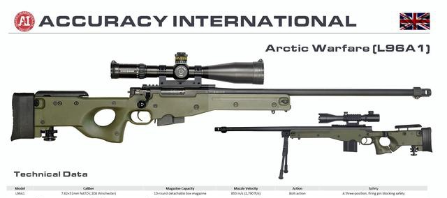 别看了外形就说是AWM，其实这些枪都不是AWM__凤凰网