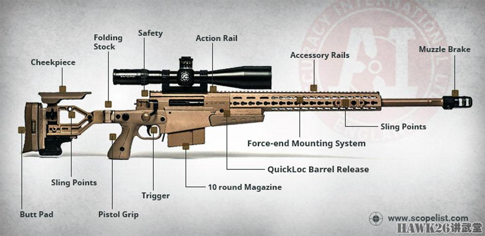 精准国际公司两款新型步枪 分别针对多种口径 配备三脚架安装导轨__凤凰网
