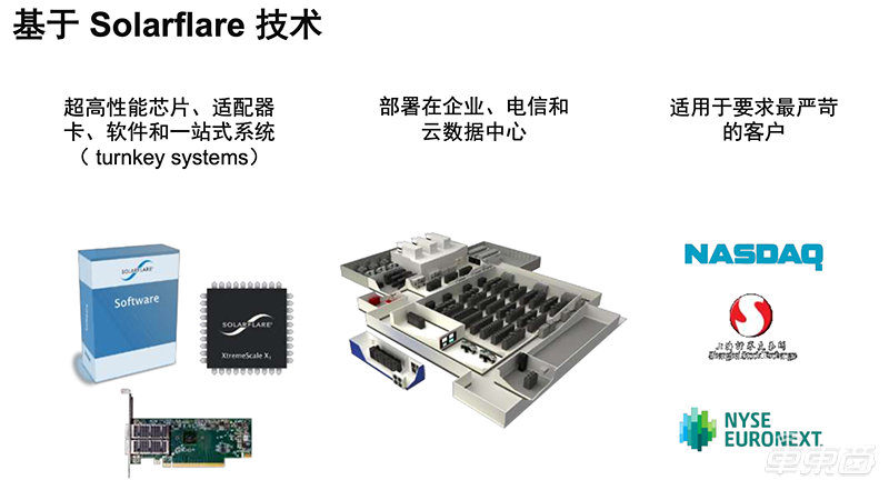 集网络、存储和计算加速一体！赛灵思推首款SmartNIC平台Alveo U25_凤凰网科技_凤凰网