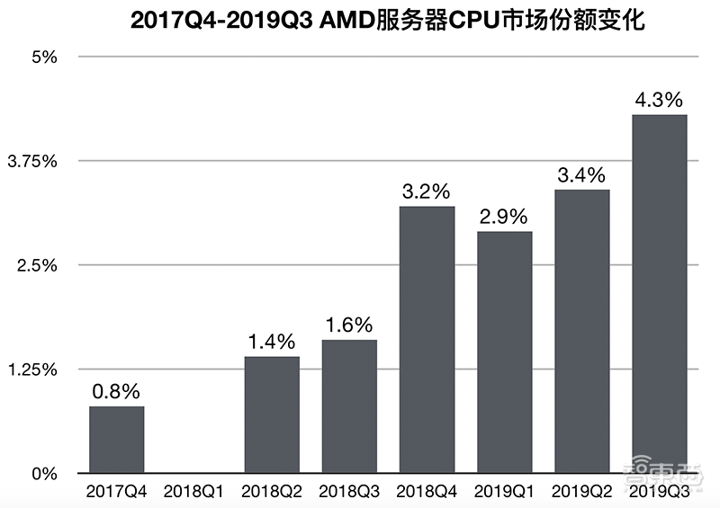 英特尔打响数据中心复兴之战！四大架构轰向云端，营收创新高_凤凰网科技_凤凰网