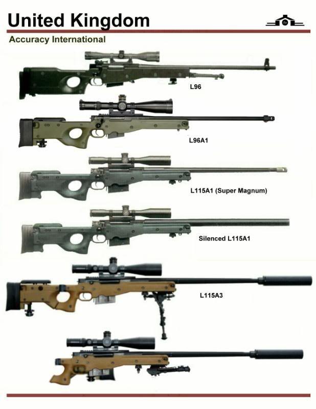 别看了外形就说是AWM，其实这些枪都不是AWM__凤凰网