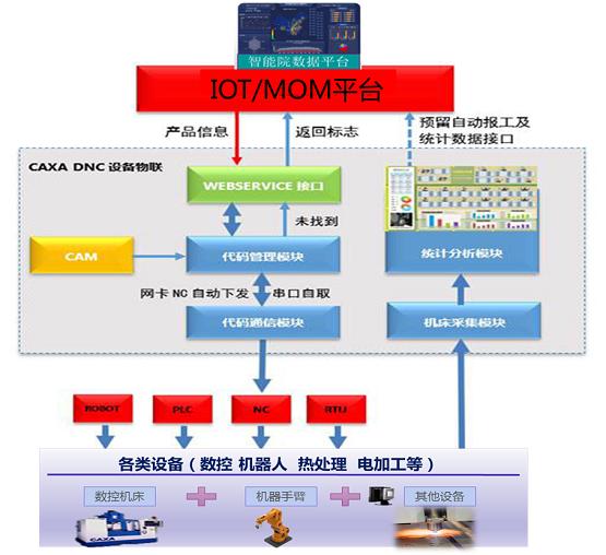 三一中阳CAXA DNC项目启动 ，助力三一集团“灯塔工厂”建设_凤凰网