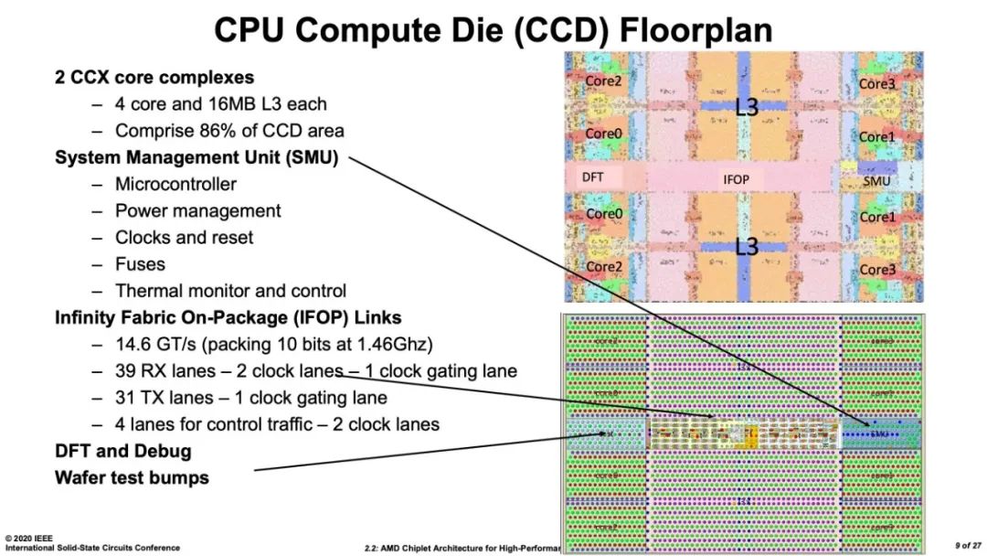 芯片顶级资料！ISSCC 2020最全论文+PPT下载__凤凰网