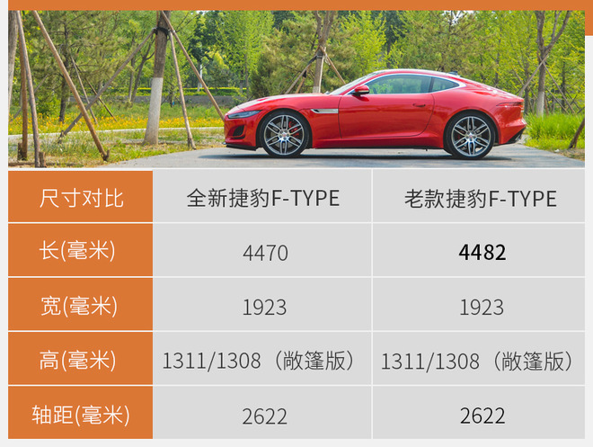 脱下绅士的外衣 试捷豹全新F-TYPE P380硬顶版_凤凰网汽车_凤凰网