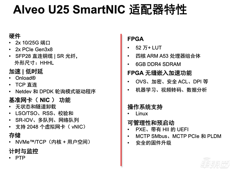 集网络、存储和计算加速一体！赛灵思推首款SmartNIC平台Alveo U25_凤凰网科技_凤凰网