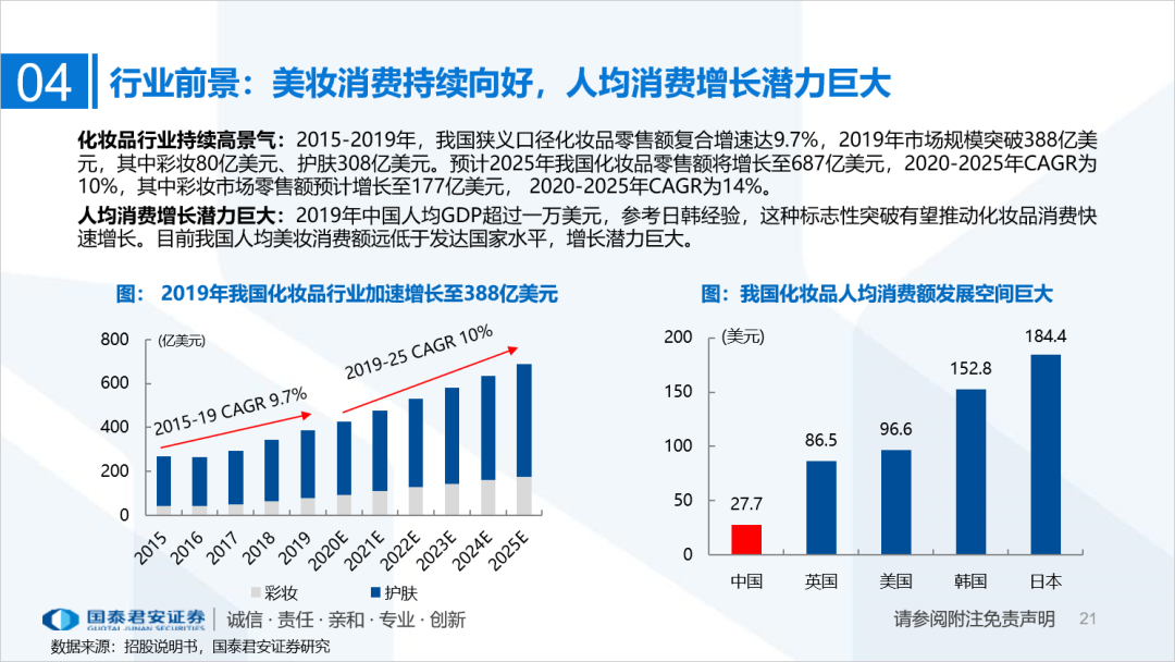 国泰君安：完美日记dtc商业模式营造高性价比，精准定位社交电商用户群体凤凰网