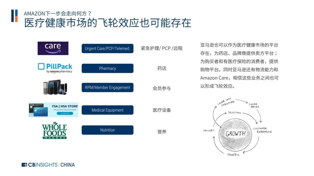 科技巨头布局医疗健康领域雄心彰显，CB Insights发布报告全面解析巨头动向｜独家__凤凰网