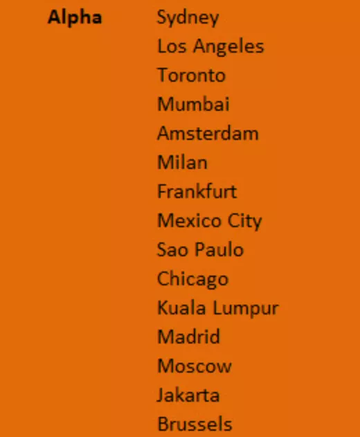 2020年Gawc世界城市排名榜单出炉！你的城市上榜了吗？__凤凰网