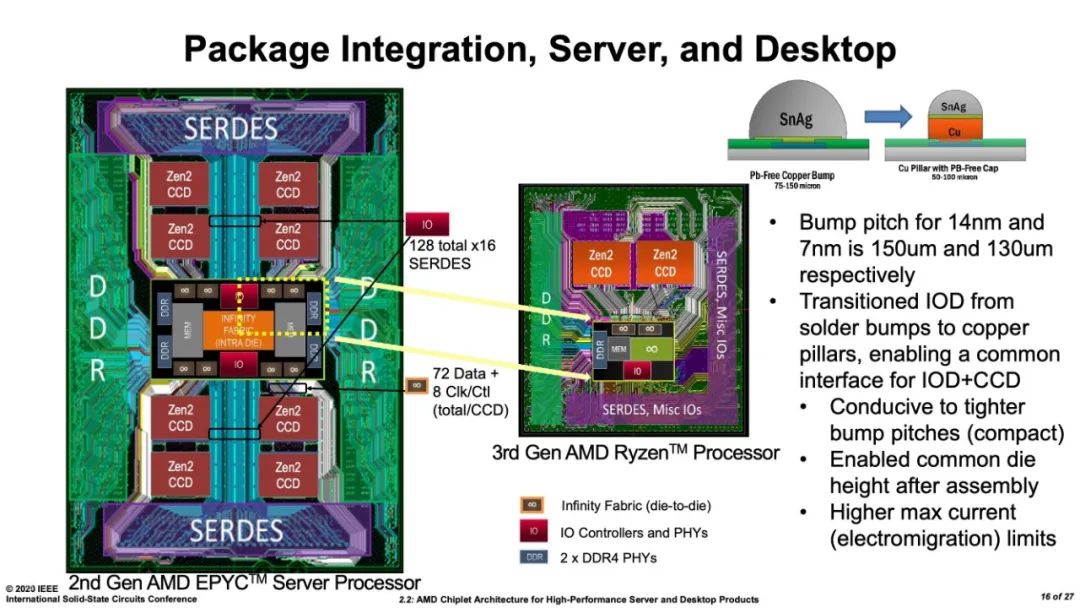 芯片顶级资料！ISSCC 2020最全论文+PPT下载__凤凰网