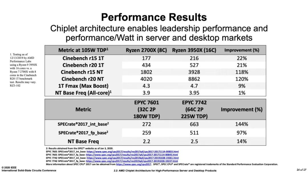 芯片顶级资料！ISSCC 2020最全论文+PPT下载__凤凰网