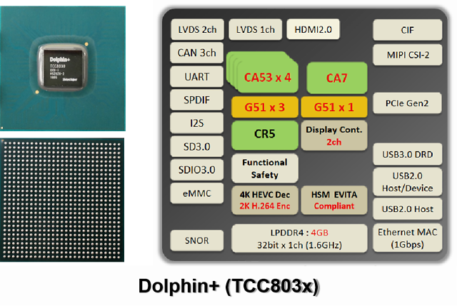 Telechips硬核助力，逸动Plus携新一代液晶仪表闪亮登场__凤凰网