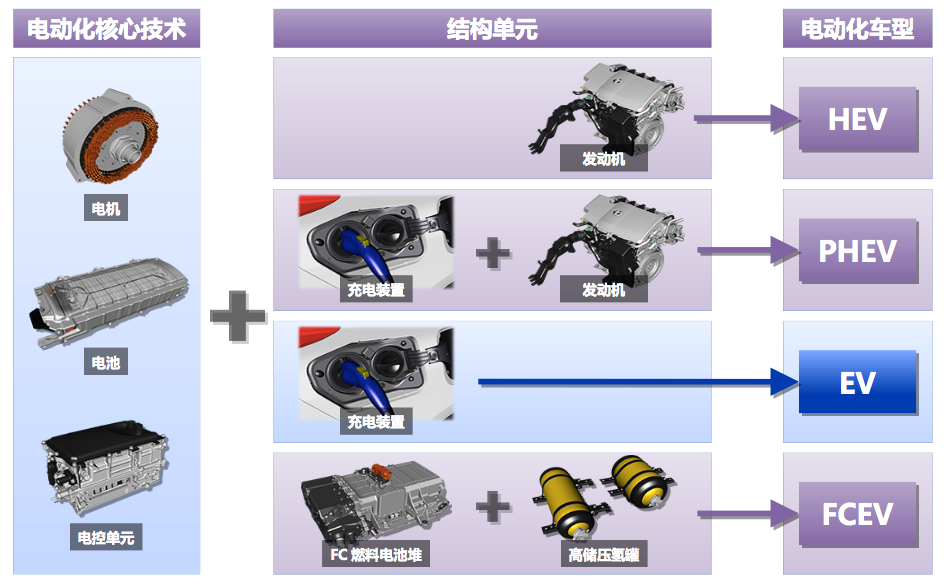 如果我是做纯电的，一定会欢迎丰田BEV的到来_凤凰网汽车_凤凰网