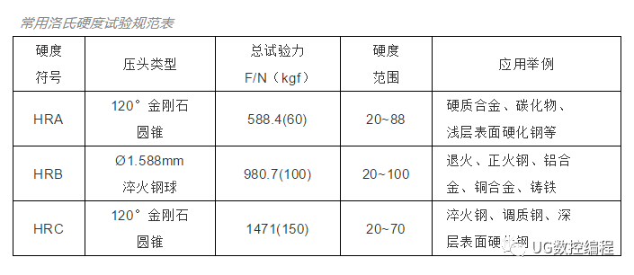 常用HV≈HB≈HRC硬度对照表，一目了然__凤凰网
