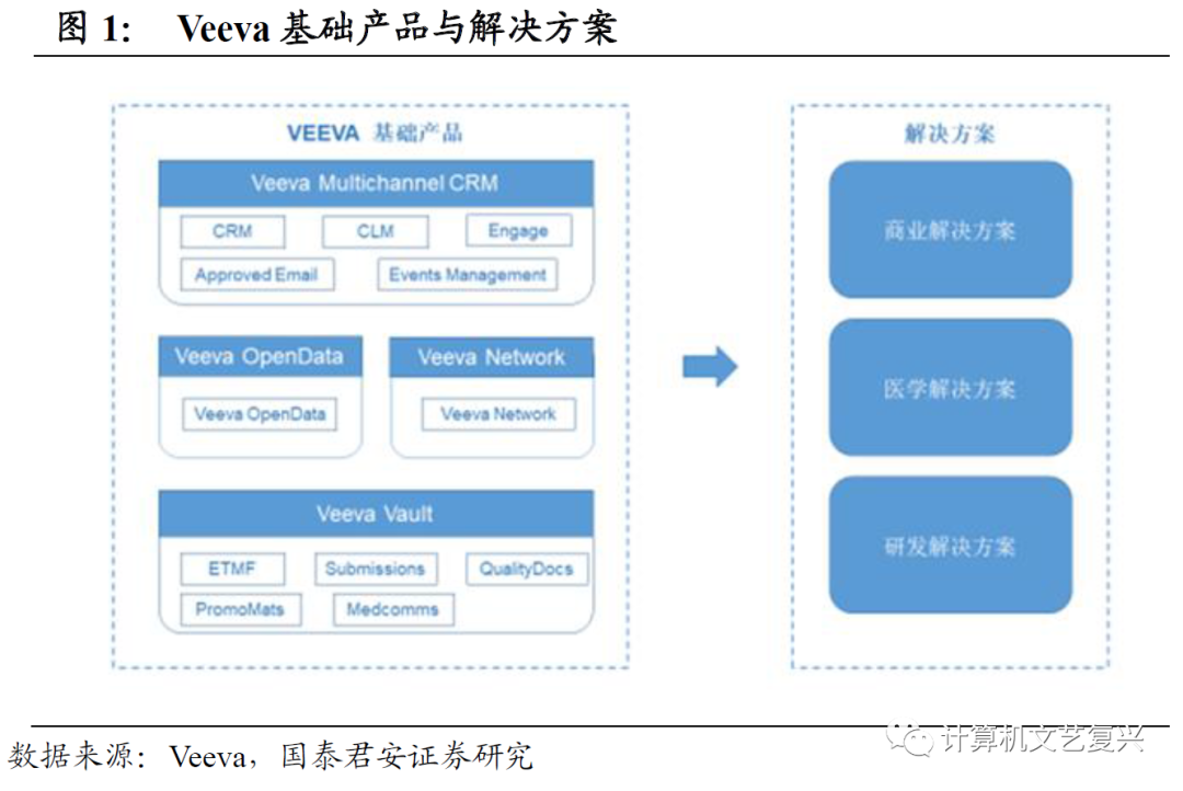 Veeva Systems(VEEV.US)何以成为生命科学SaaS解决方案龙头？_凤凰网