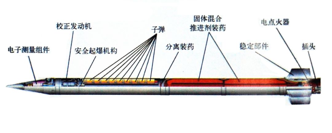 延伸陆军精准“火力臂”的强悍杀器——新一代370毫米箱式远程火箭炮（上）__凤凰网