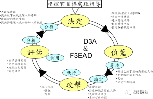 从 JP3-60 到FM3-60—— 美军目标处理方法浅析__凤凰网