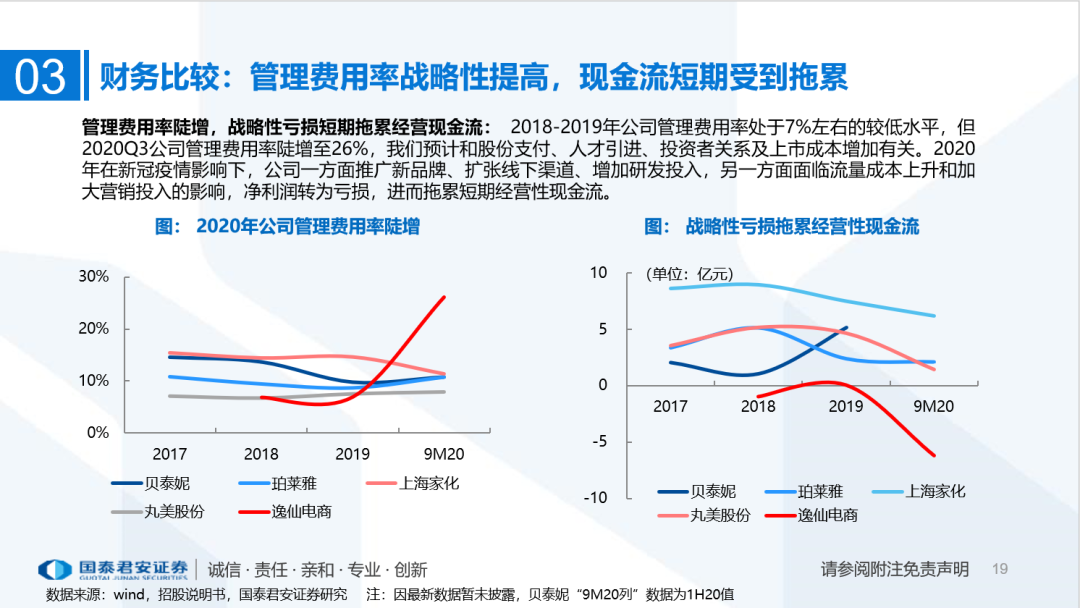 国泰君安：完美日记dtc商业模式营造高性价比，精准定位社交电商用户群体凤凰网