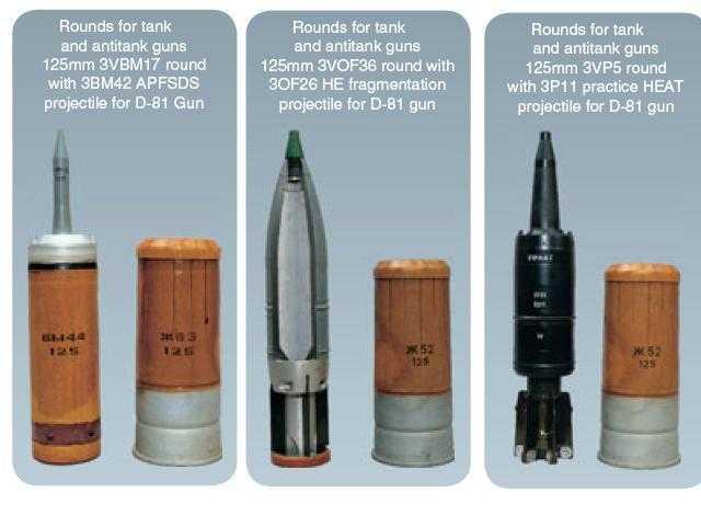 装甲防御越来越强，125口径力不从心，坦克需要超大口径主炮吗？_凤凰网