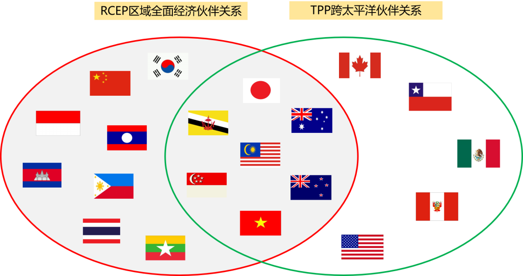 RCEP背后的博弈_凤凰网