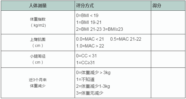 营养筛查和营养评估工具：营养筛查__凤凰网