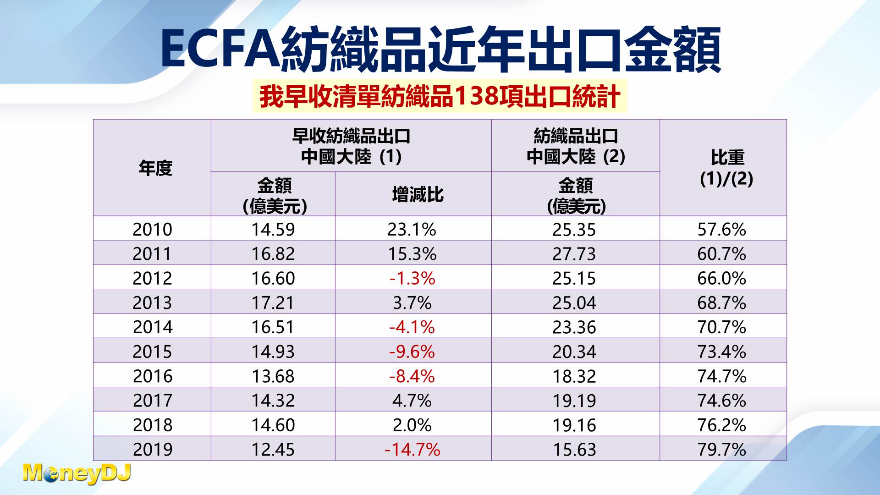 台湾纺织鞋服厂转移生产地脚步加快__凤凰网