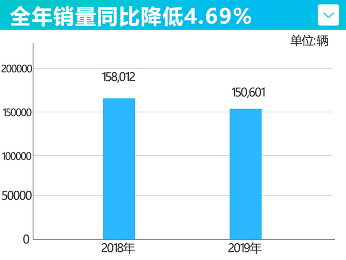 北汽EU系列至少卖了10万台以上 特斯拉MODEL 3也没干过它__凤凰网